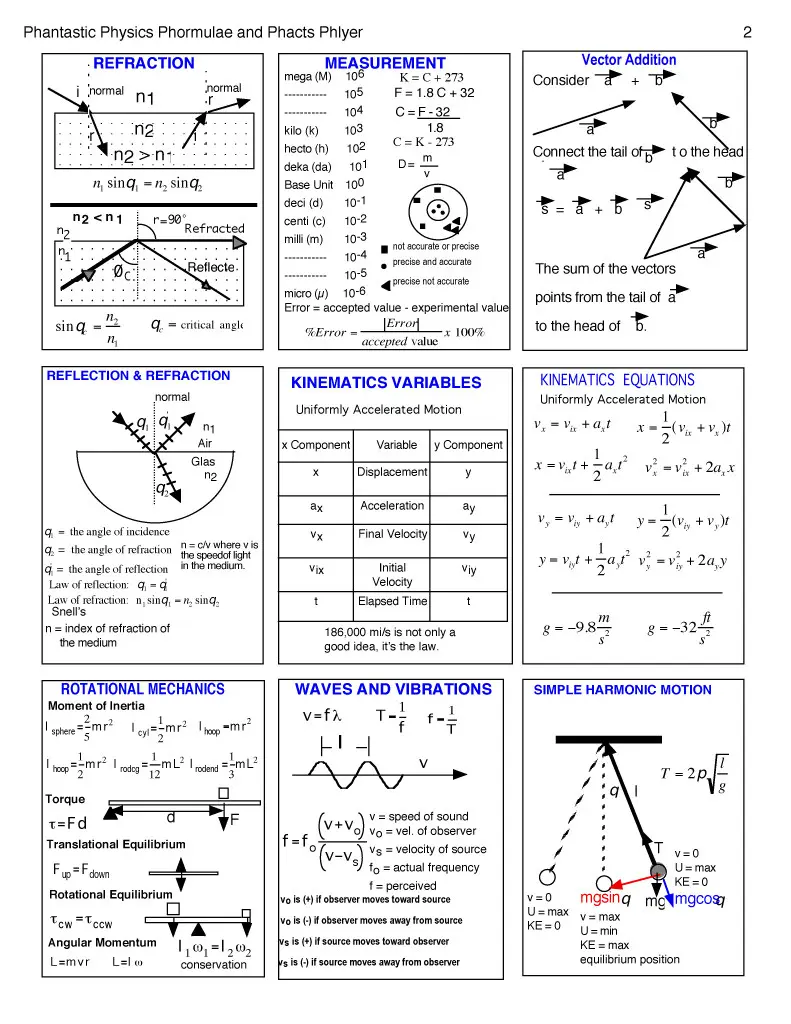 Basic Physics Formula Cheat Sheet Basic Physics Formulas Reference Basic Physics Formula Cheat Sheet Basic Physics Formulas Reference