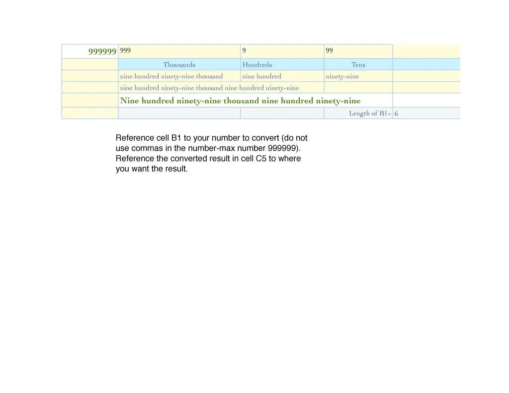 Conversion Table from Numerals into Words • iWorkCommunity