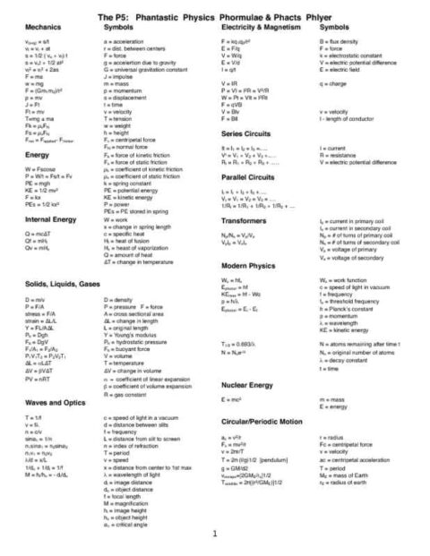2-Page Physics Cheat Sheet • iWorkCommunity
