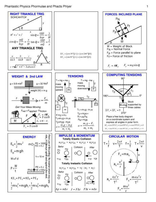 27 Physics Cheat Sheet with Graphics • iWorkCommunity