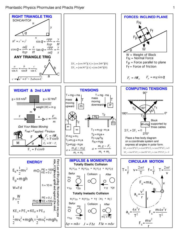 27 Physics Cheat Sheet with Graphics • iWorkCommunity