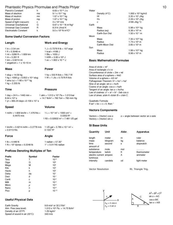 27 Physics Cheat Sheet with Graphics • iWorkCommunity