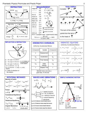 27 Physics Cheat Sheet with Graphics • iWorkCommunity