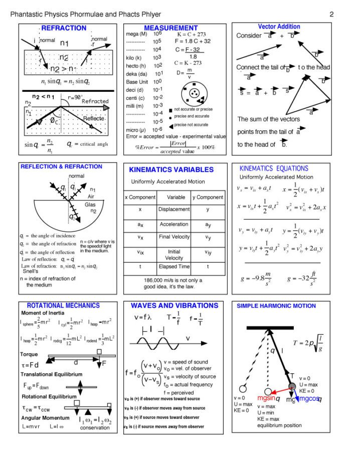 27 Physics Cheat Sheet With Graphics IWorkCommunity 27 Physics Cheat Sheet With Graphics IWorkCommunity