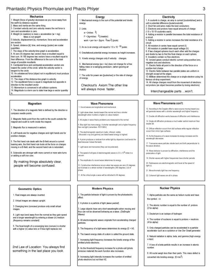 27 Physics Cheat Sheet with Graphics • iWorkCommunity