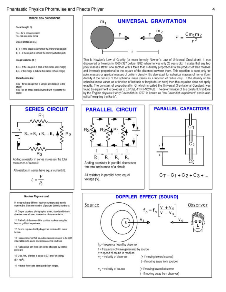 27 Physics Cheat Sheet with Graphics • iWorkCommunity