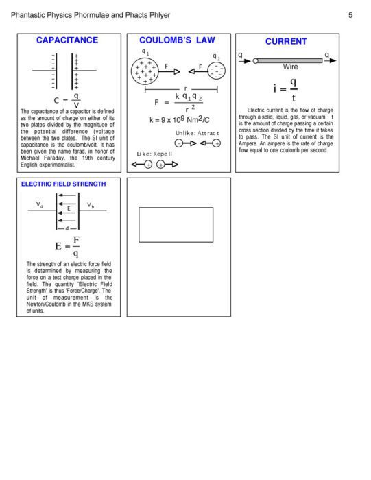 27 Physics Cheat Sheet with Graphics • iWorkCommunity