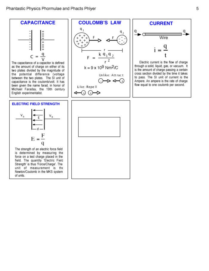 27 Physics Cheat Sheet with Graphics • iWorkCommunity