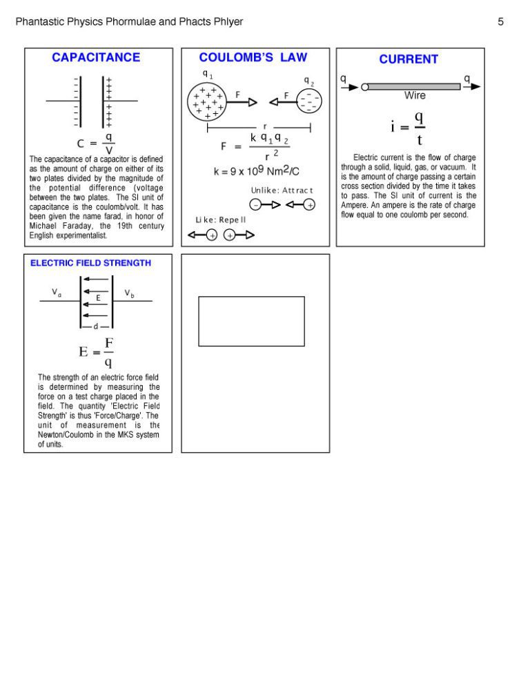27 Physics Cheat Sheet with Graphics • iWorkCommunity
