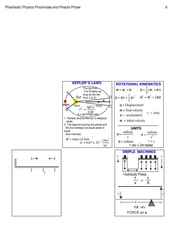 27 Physics Cheat Sheet with Graphics • iWorkCommunity
