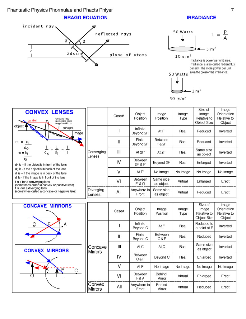 27 Physics Cheat Sheet with Graphics • iWorkCommunity