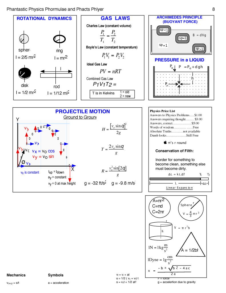 27 Physics Cheat Sheet with Graphics • iWorkCommunity