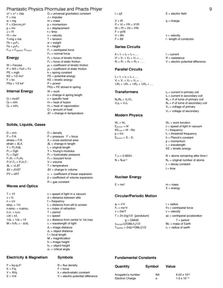27 Physics Cheat Sheet with Graphics • iWorkCommunity