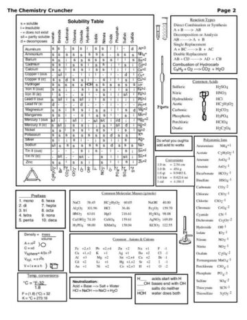 3-Page Chemistry Cheat Sheet with Periodic Table • iWorkCommunity