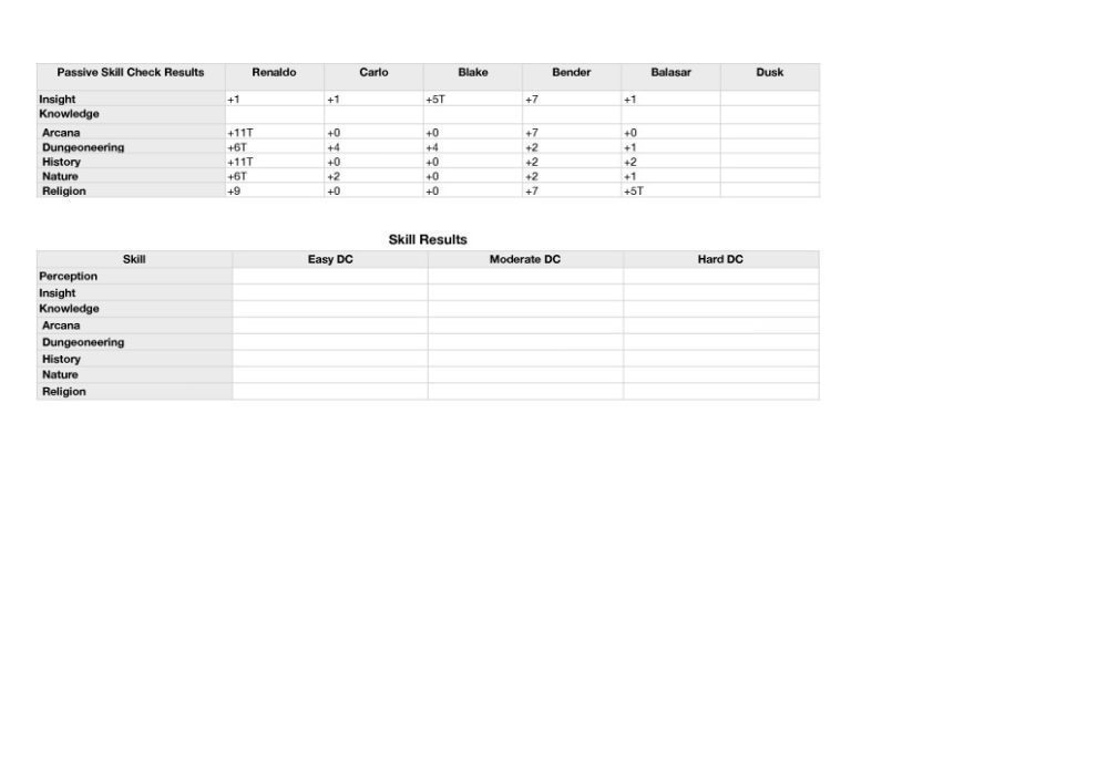 Dungeons and Dragons Adventure Log • iWorkCommunity