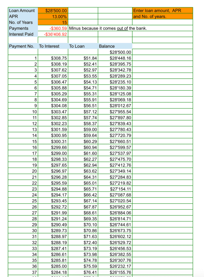 Financial Records Mac Numbers Template • iWorkCommunity