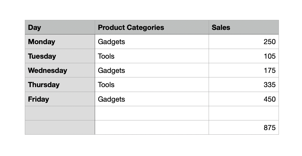 Mastering the SUMIF Function in Apple Numbers: Conditional Summing Made ...