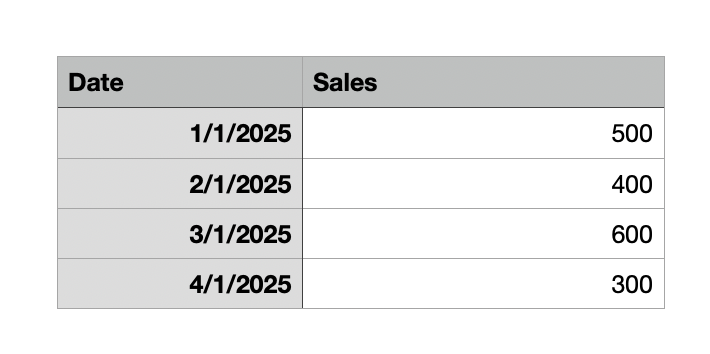 Mastering the SUMIF Function in Apple Numbers: Conditional Summing Made ...