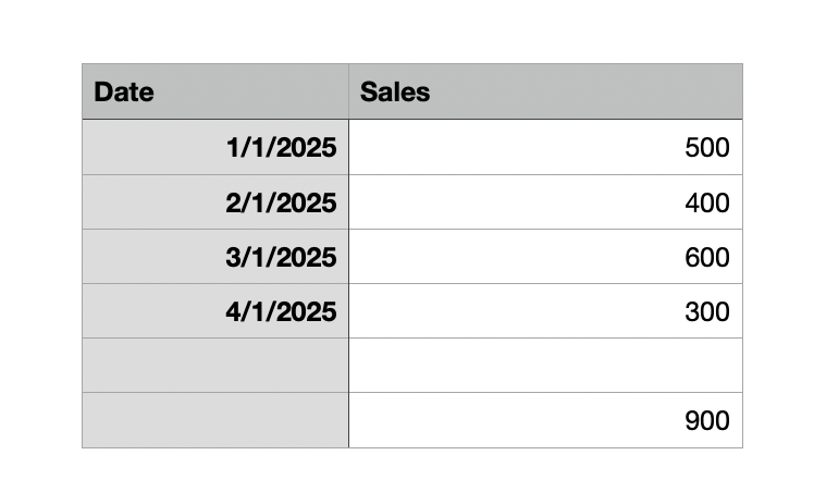 Mastering the SUMIF Function in Apple Numbers: Conditional Summing Made ...