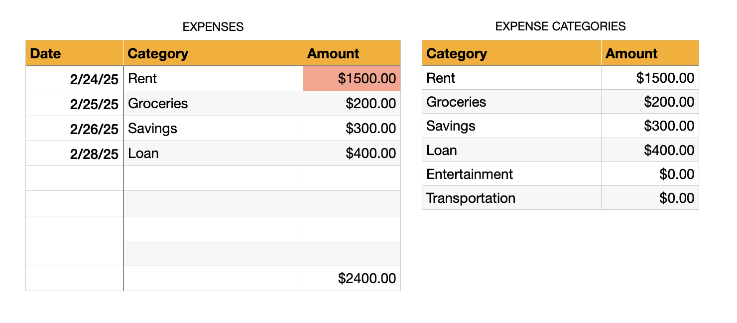 Mastering Budget Tracking in Apple Numbers: Adding Categories and ...