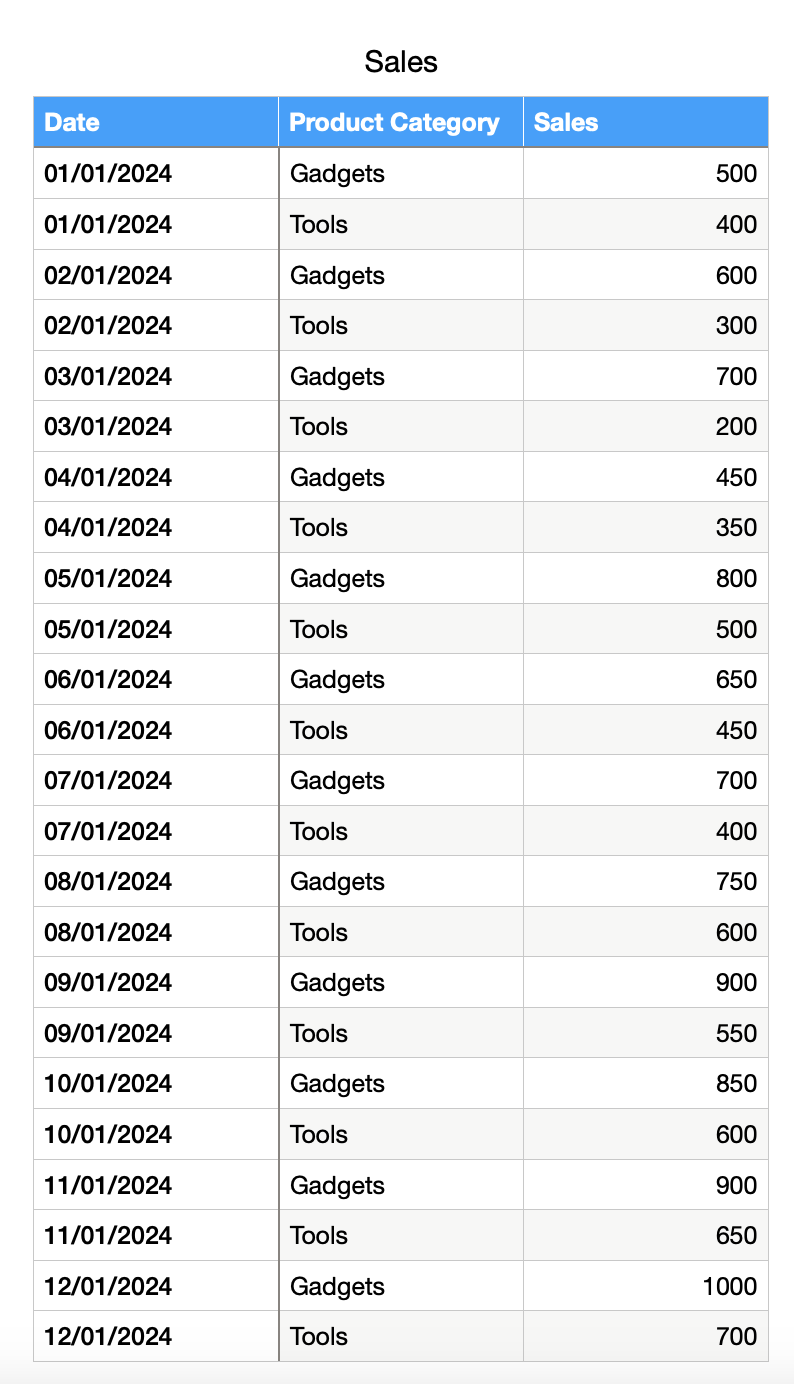 Mastering the SUMIFS Function in Apple Numbers: Summing Data with ...