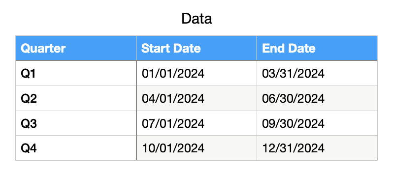 Mastering the SUMIFS Function in Apple Numbers: Summing Data with ...