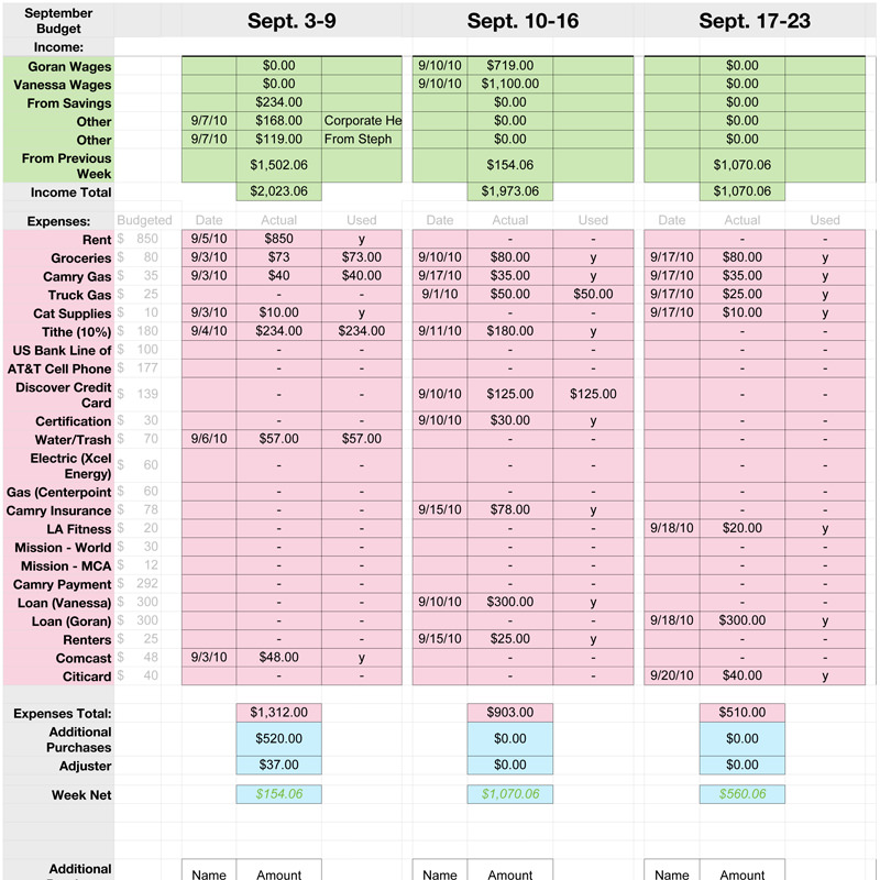 Weekly Financial Planning Worksheet • iWorkCommunity