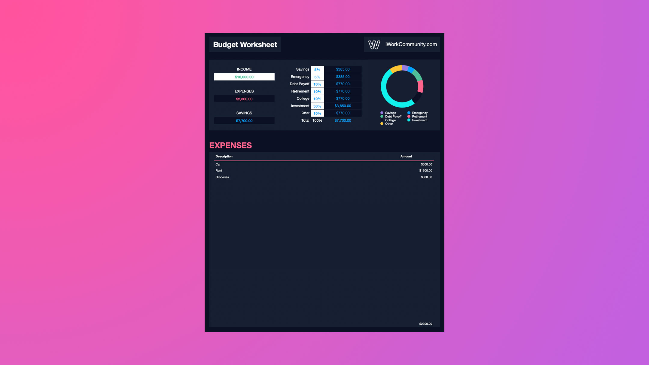 Customizable Budget Templates for Apple Numbers | iWork Community